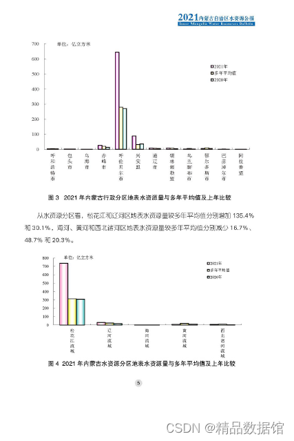 内蒙古自治区水资源公报（1998-2021）-CSDN博客