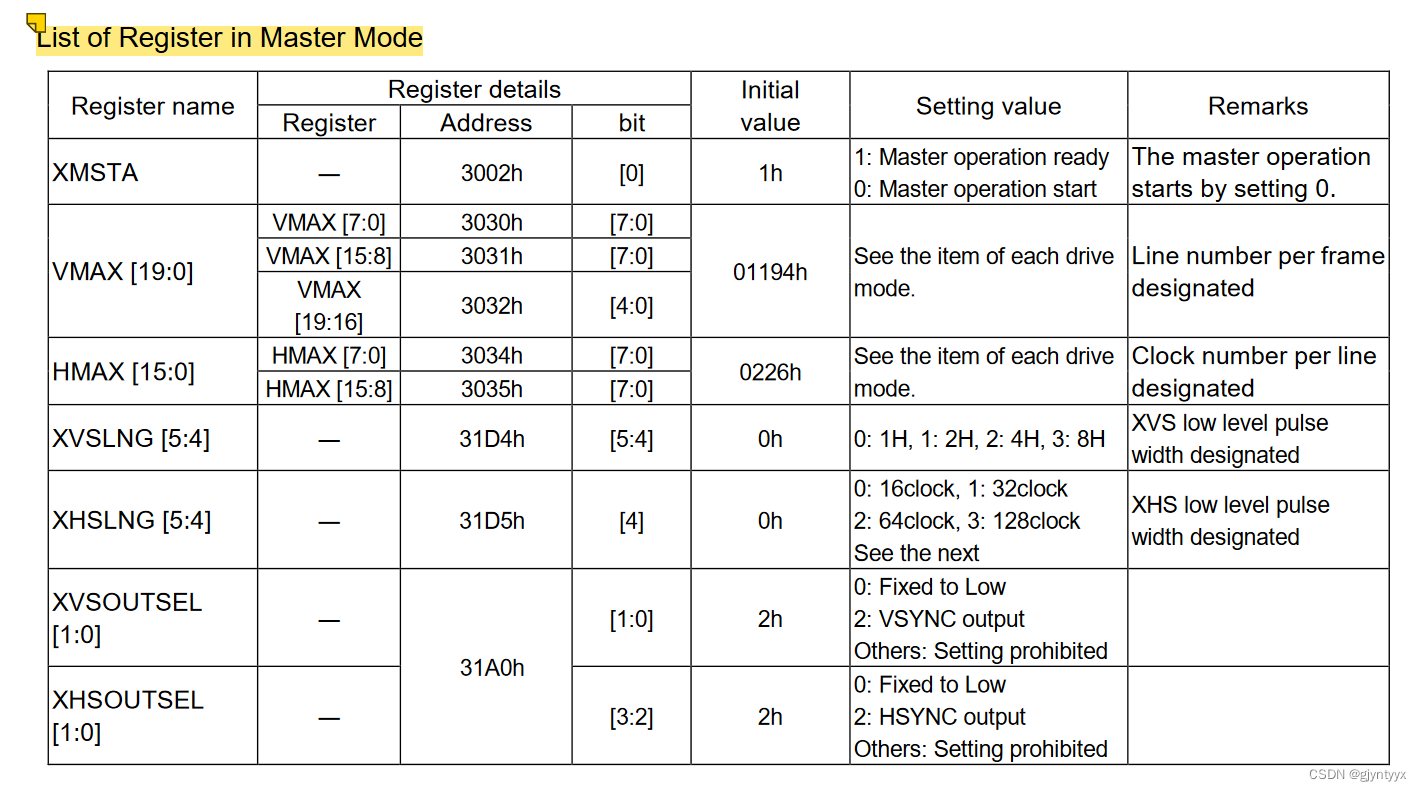IMX335 Datasheet-CSDN博客