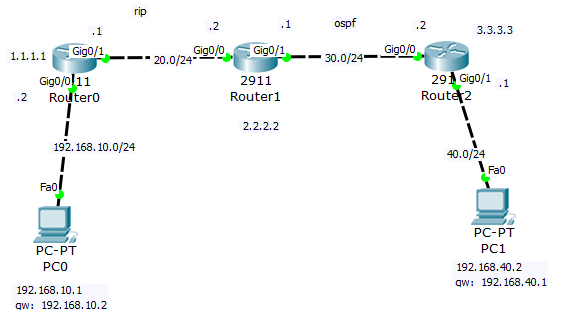 Cisco重分布配置_思科模拟器将ospf重分布到rip中的命令-CSDN博客