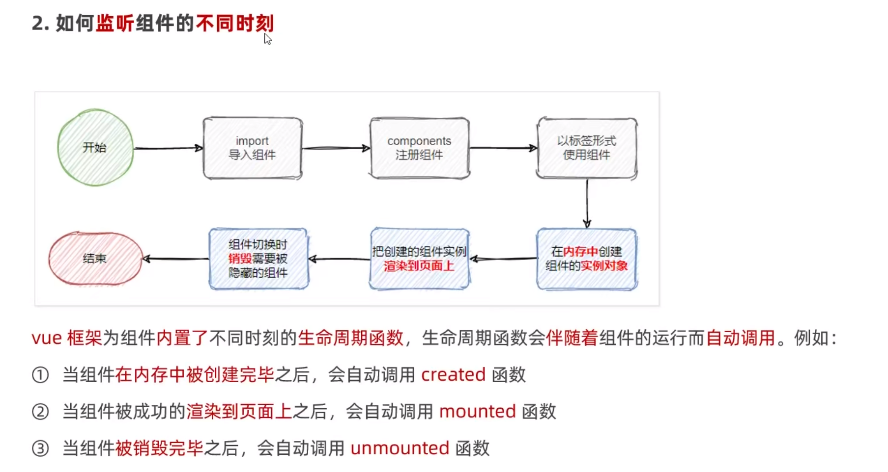 前端学习笔记202304学习笔记第十天 Vue30 通过生命周期监听不同时刻 前端导师歌谣 博客园