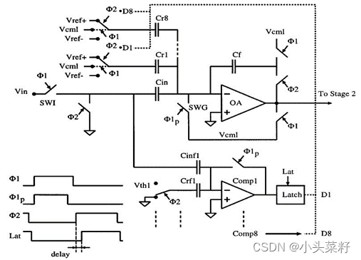 55mW，10-bit，40-Ms/s奈奎斯特率CMOS ADC（二）_arator电路中stage-CSDN博客