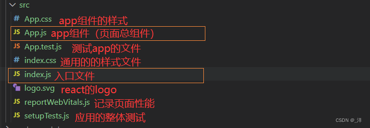 React脚手架_react webpack脚手架-CSDN博客