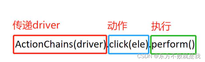 Web自动化之selenium 鼠标操作 Selenium鼠标悬浮 Csdn博客