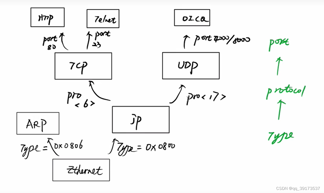 Internet Potocol协议_alilm prpotocol-CSDN博客