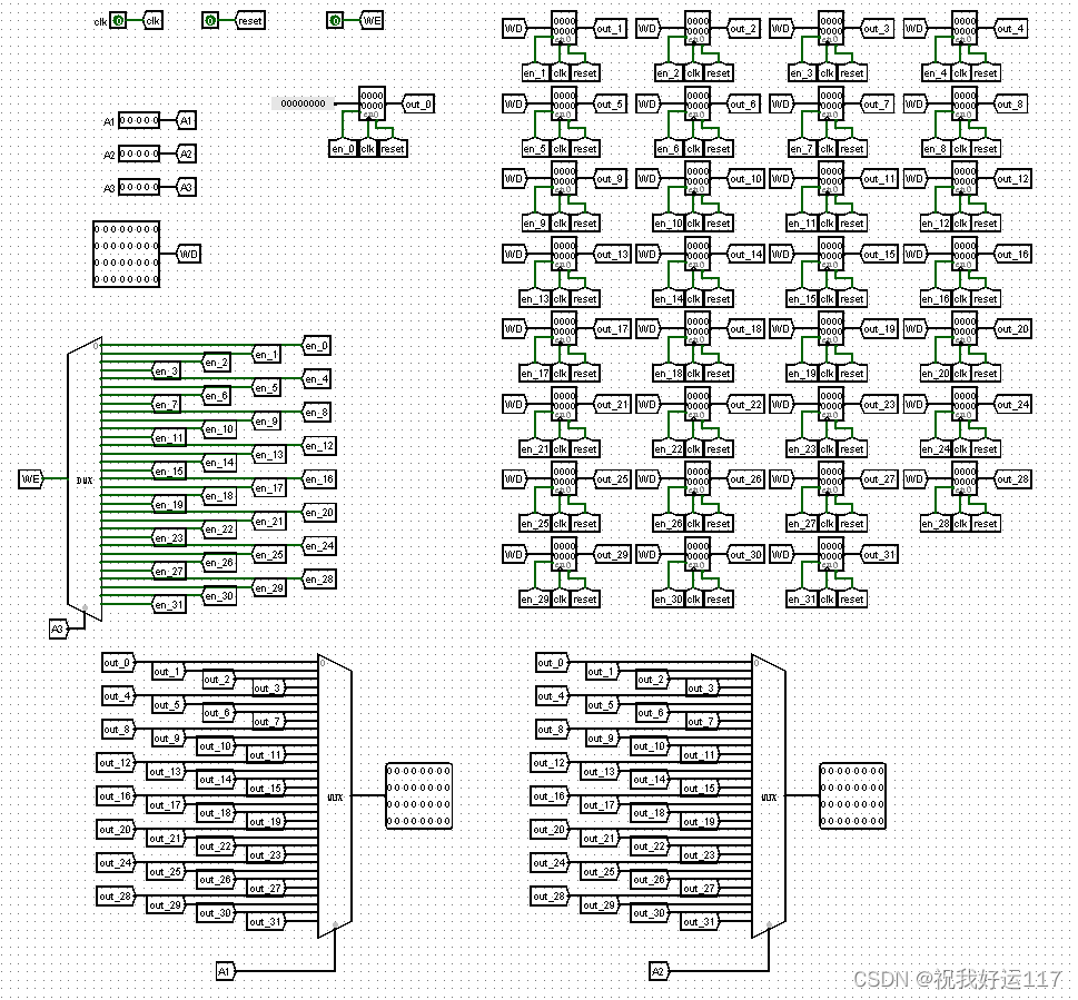 2021届北航计组P3课下实验——单周期CPU-CSDN博客