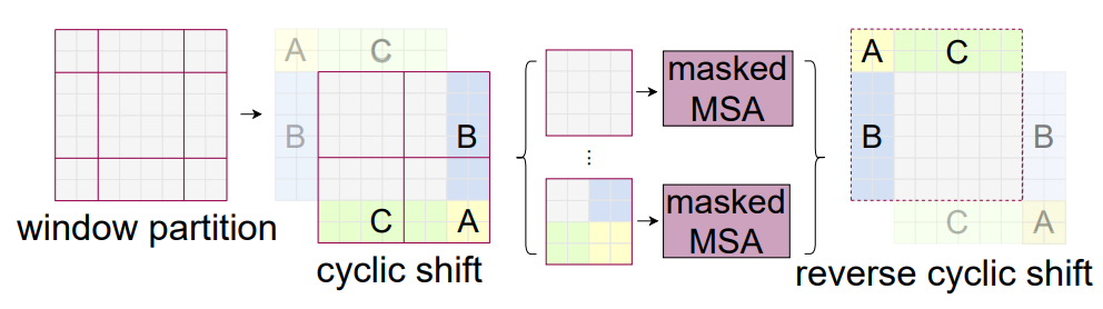Swin-Transformer_swintransformer和vit的区别-CSDN博客