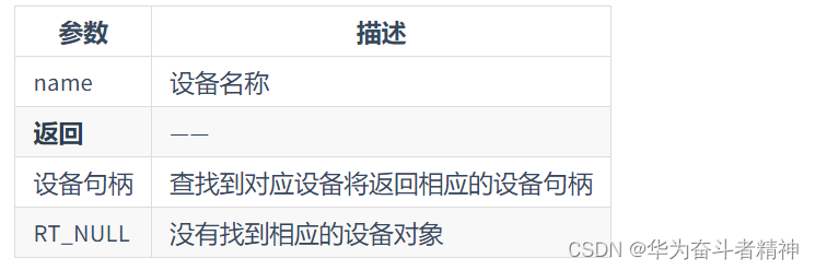 RT-Thread设备和驱动-I/O CAN设备①_rt-thread can驱动-CSDN博客