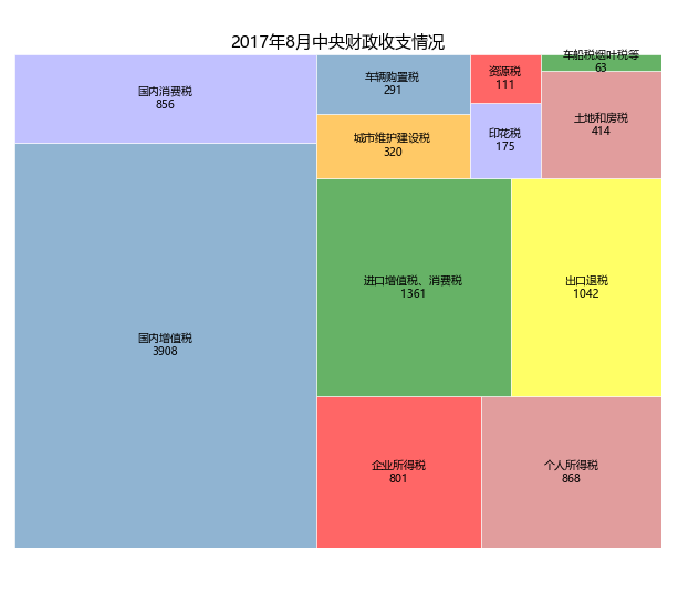 Python怎么根据数据绘图python 数据分析画图python生成复杂数据分析图形 Csdn博客