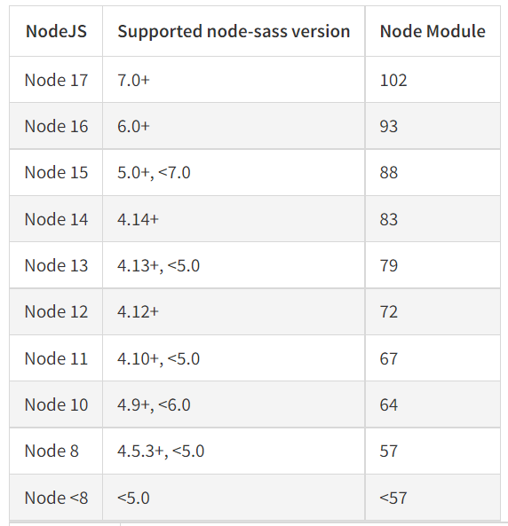 [Solution] NPM ERR A Complete Log of this run can be found in: npm err - Programmer Sought