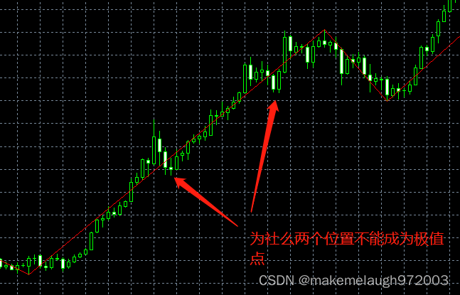 MT5 MT4 zigzag指标的算法详解_zigzag指标的参数详解-CSDN博客