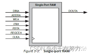RAM-IP核配置及使用_ram ip-CSDN博客