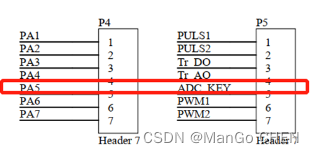 ADC按键_adc采样分压按键-CSDN博客