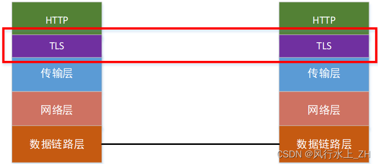 HTTPS安全通讯原理解析_服务端随机数和客户端随机数-CSDN博客