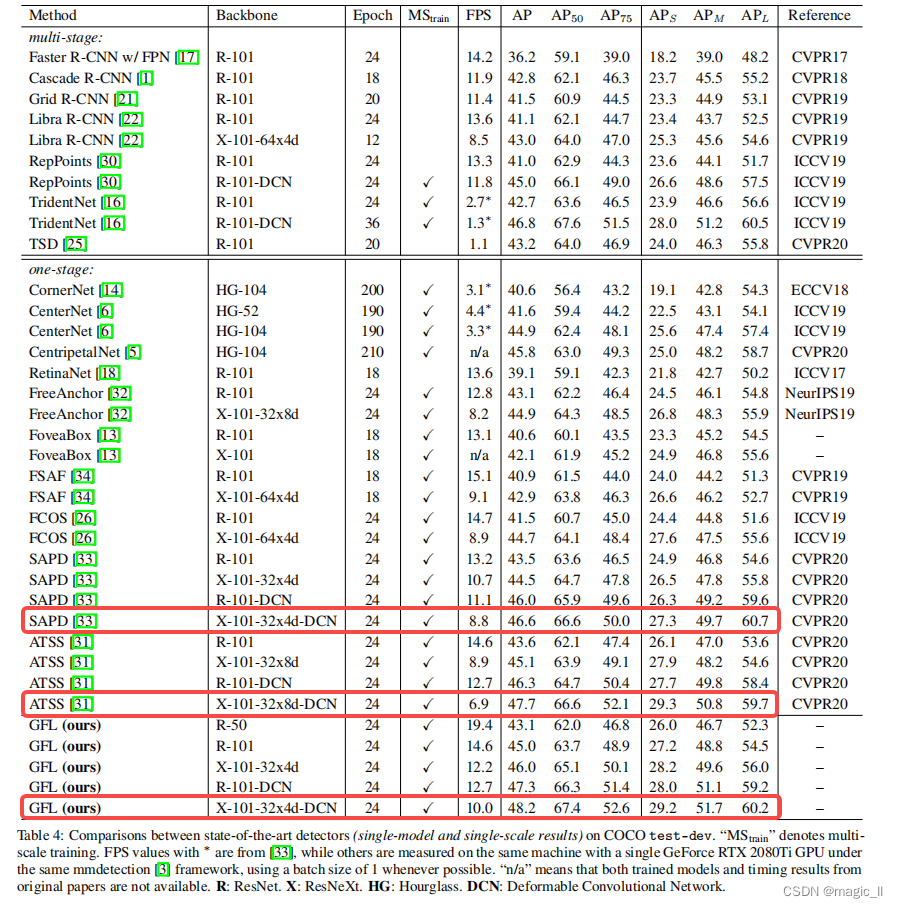 【论文阅读】Generalized Focal Loss的解读。交叉熵、Focal Loss、Quality Focal Loss、Distribution Focal Loss-CSDN博客