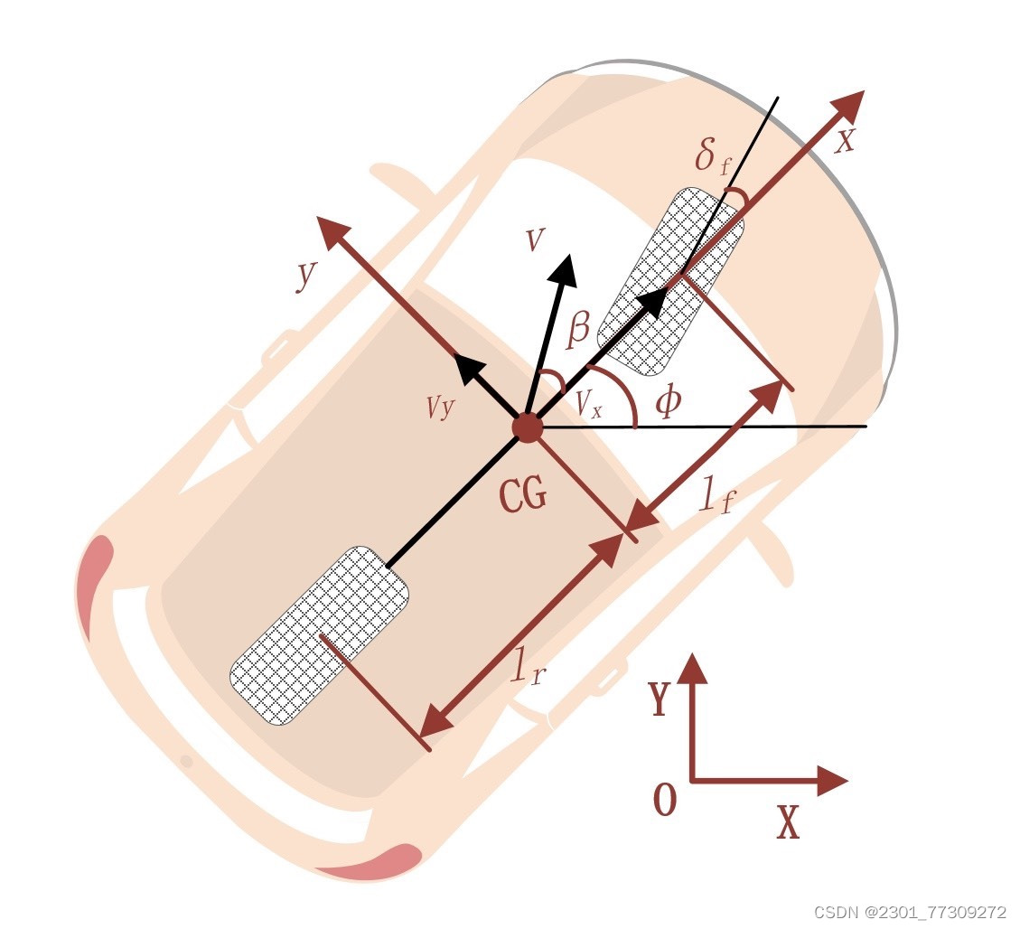 基于MPC的智能车运动预测和控制算法_mpc-based unified trajectory planning and tracking-CSDN博客