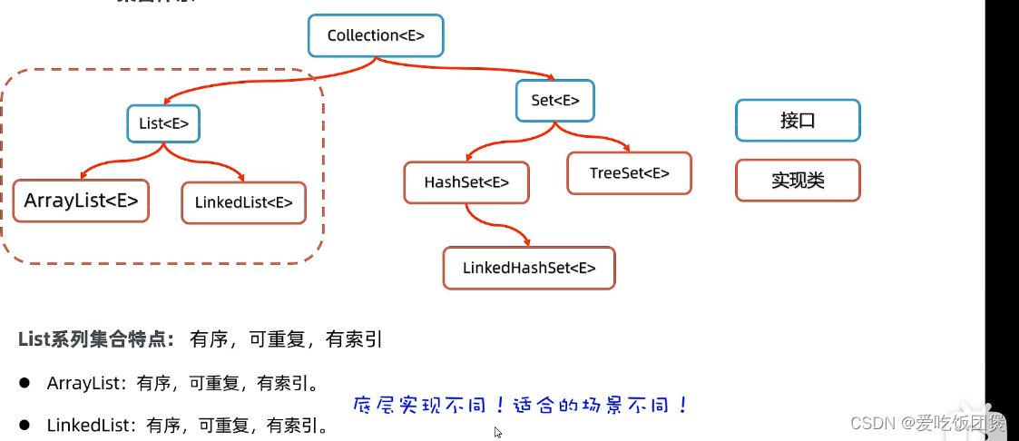 集合Collection List Set Map 看这一篇文章就够了-CSDN博客
