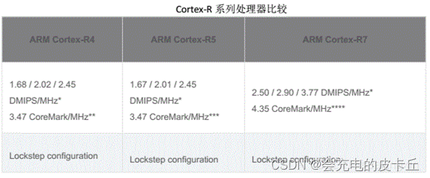 处理器架构与指令集_fma cpu-CSDN博客