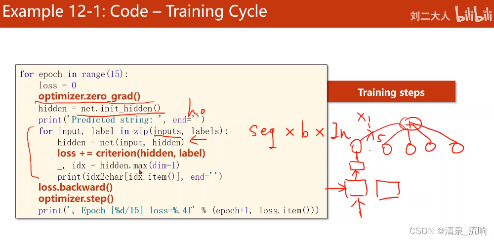 深度学习(pytorch)——循环神经网络(rnn)基础篇三rnn Inithidden Csdn博客