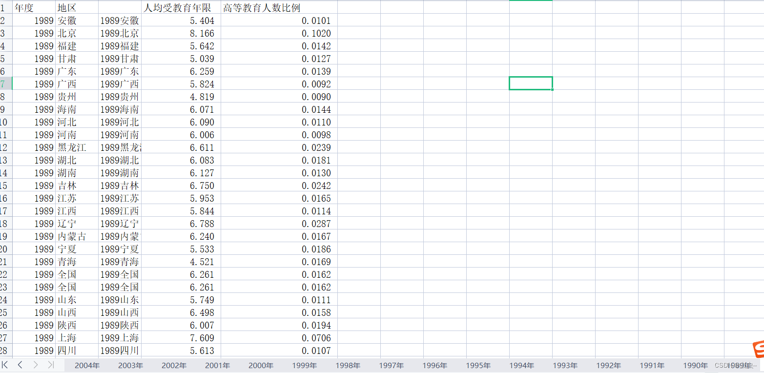 1989-2020中国省级平均受教育年限与学历结构数据_人均受教育年限在中国统计年鉴哪里-CSDN博客