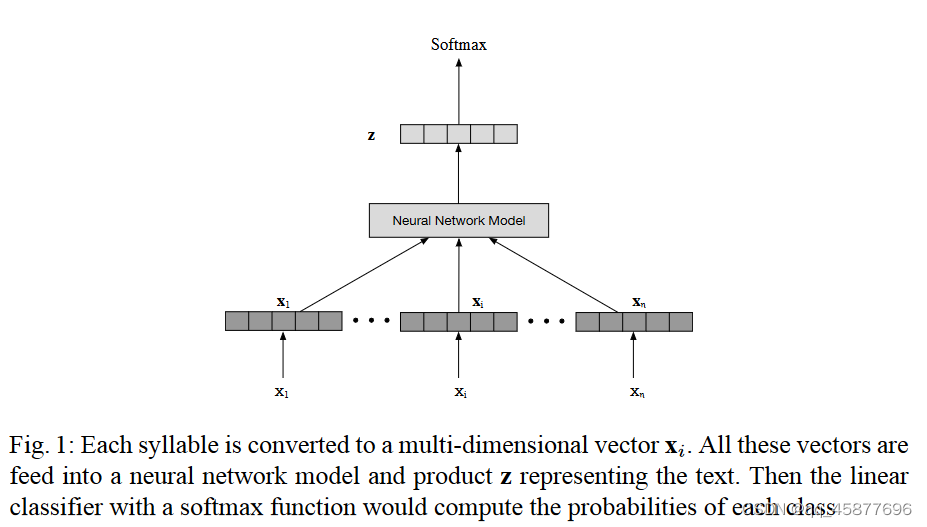 论文阅读笔记：End-to-End Neural Text Classification for Tibetan【2017】_藏文新闻分类数据 ...