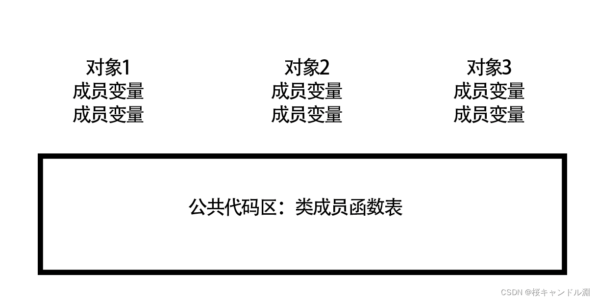 C++【类和对象】【一】_cc++lass-CSDN博客