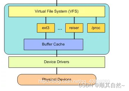 Linux内核架构和工作原理详解_linux内核框架图-CSDN博客