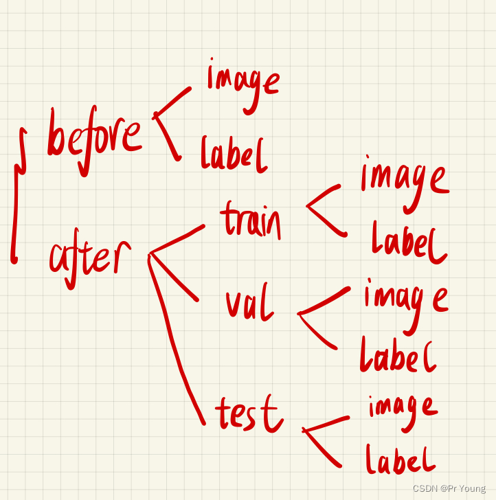 （新手完全能看懂，看不懂评论区留言，包教包会）将数据集(image,label)划分成训练集，验证集，测试集_将images和label划分为 ...