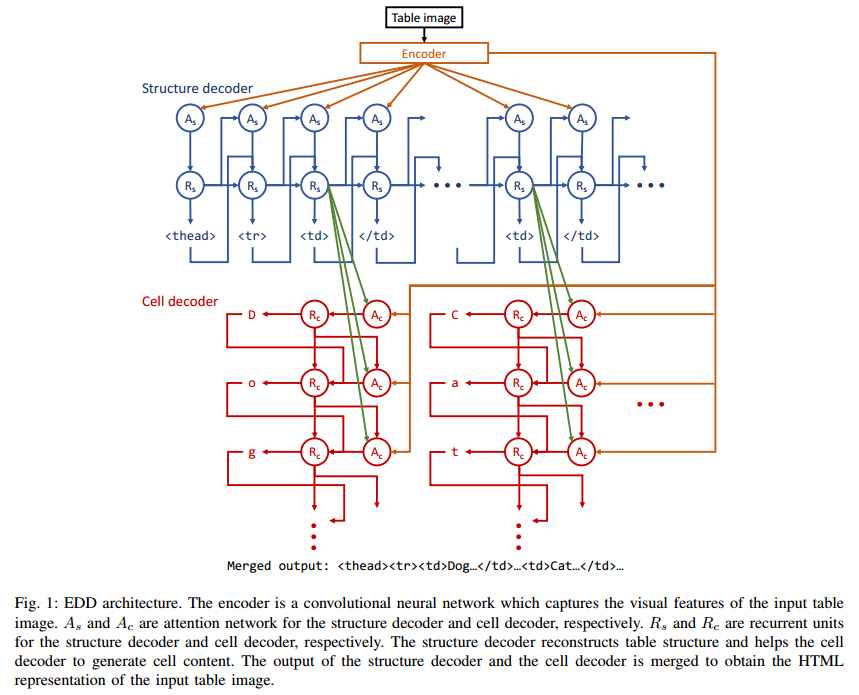 PubTabNet——论文阅读笔记-CSDN博客