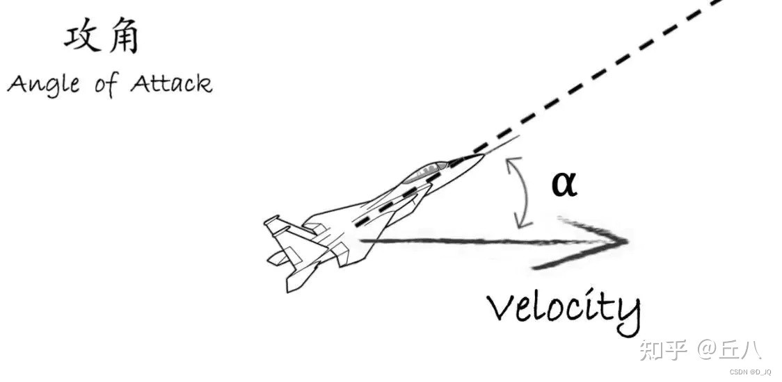 【各种空间角度】_空间角度变化-CSDN博客