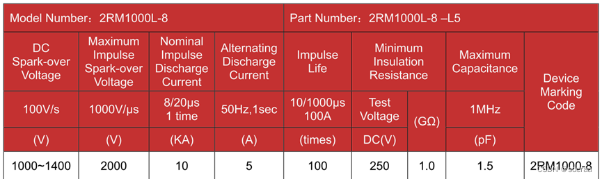 GDT气体放电管整理_impulse spark-over voltage-CSDN博客