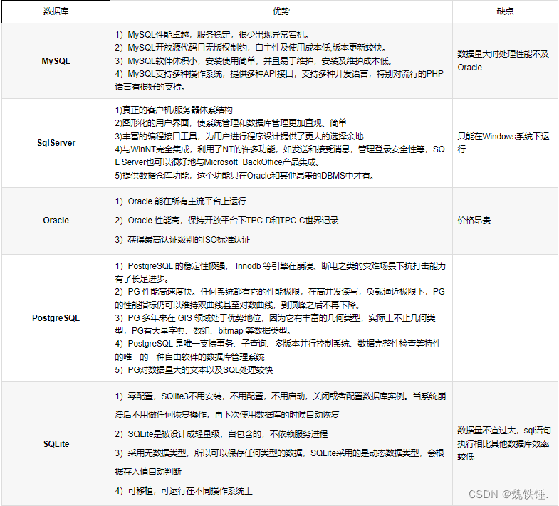 Neo4j技能树学习之路ne04j是哪种数据库 A 键值数据库 B 列式数据库 C 文档数据库 D 图数据库 Csdn博客