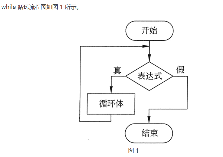 switch case 、循环结构-CSDN博客