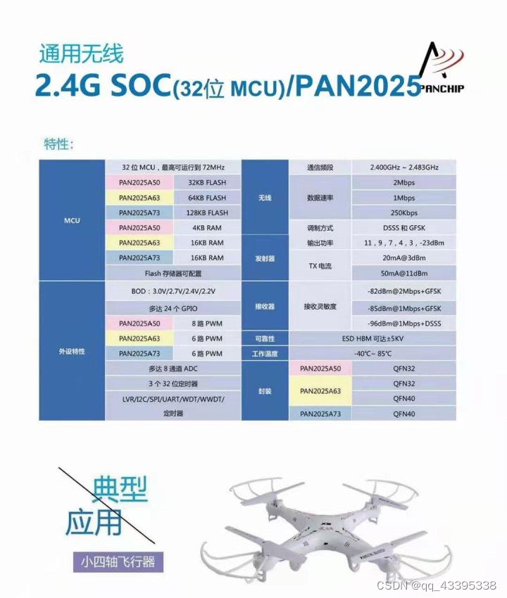 PAN2025 - 2.4GHz收发器SoC芯片_pan2025最小系统板-CSDN博客