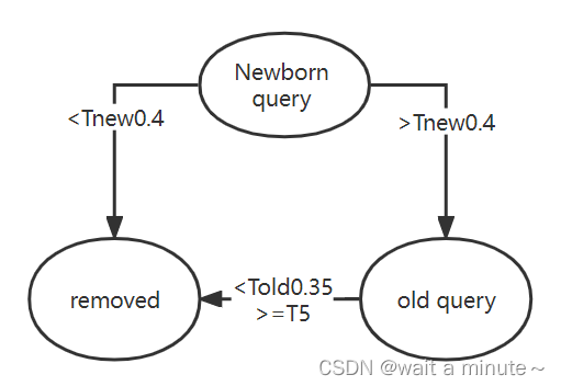 【多目标跟踪】《mutr3d A Multi Camera Tracking Framework Via 3d To 2d Queries》论文笔记 Csdn博客