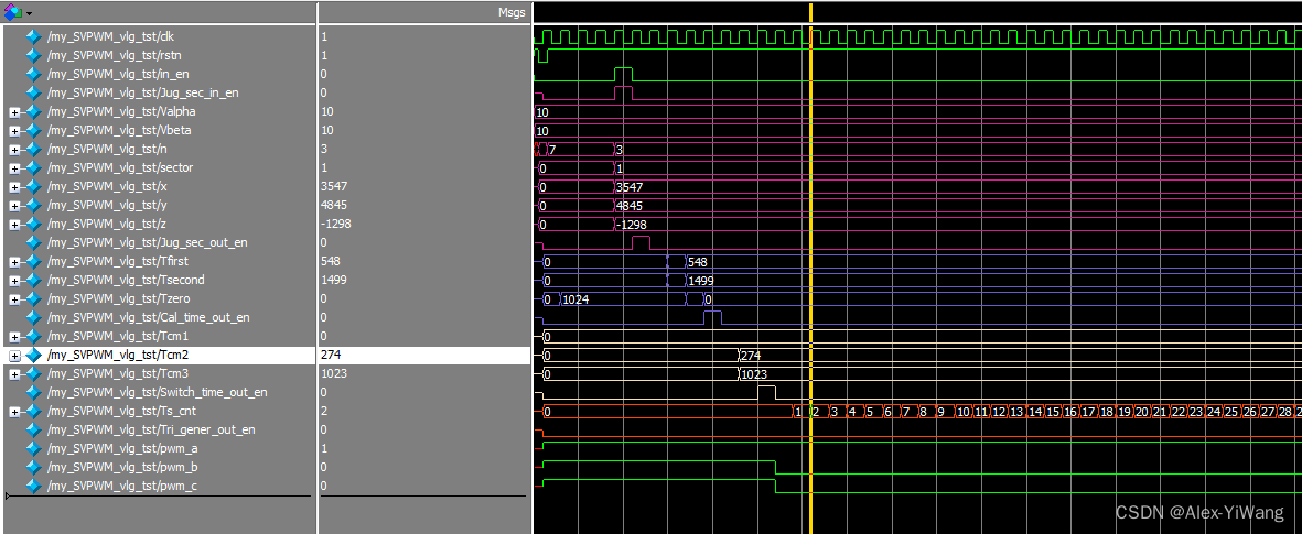 FOC：【2】SVPWM（七段式）的Verilog实现与仿真_Alex-YiWang的博客-CSDN博客