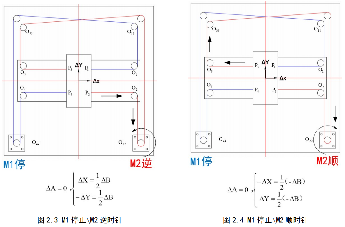 CoreXY运动结构工作原理_corexy结构-CSDN博客
