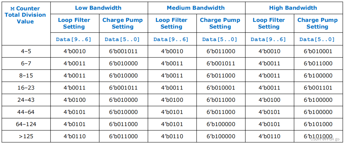 动态配置PLL：IOPLL Reconfig_pll配置-CSDN博客
