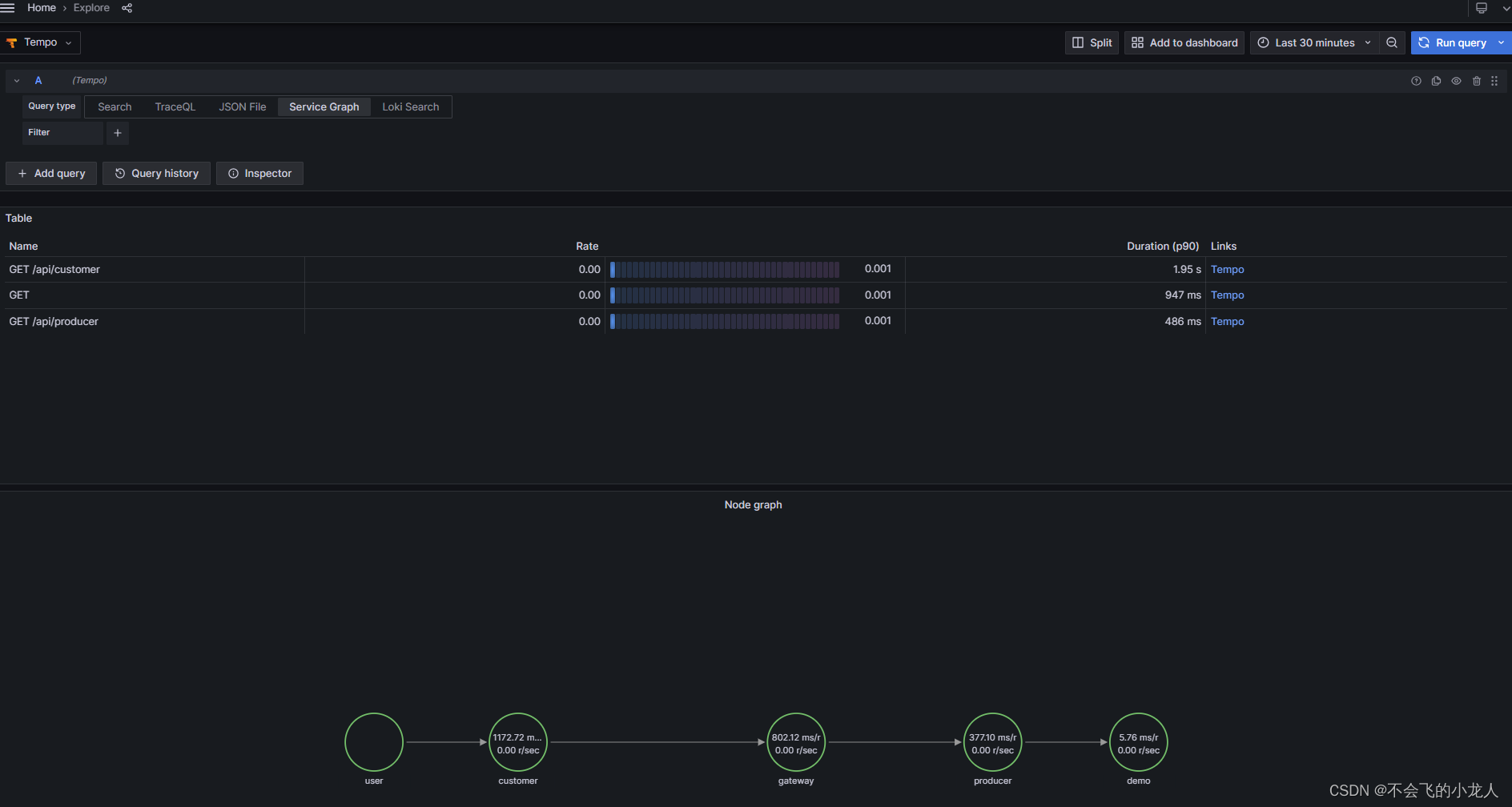 Grafana,Loki,Tempo,Prometheus,Agent搭建日志链路监控平台_grafana agent学习-CSDN博客