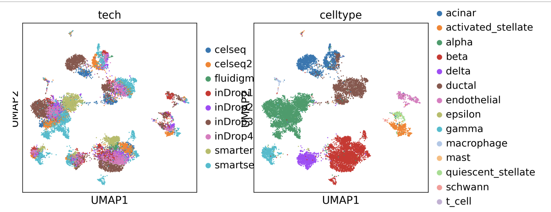scanpy画图显示坐标轴刻度_scanpy umap坐标刻度-CSDN博客