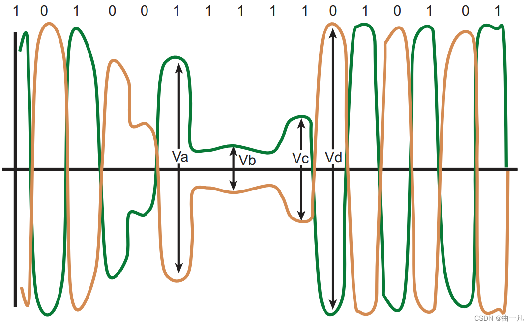 PCIe Equalization 详解：-CSDN博客