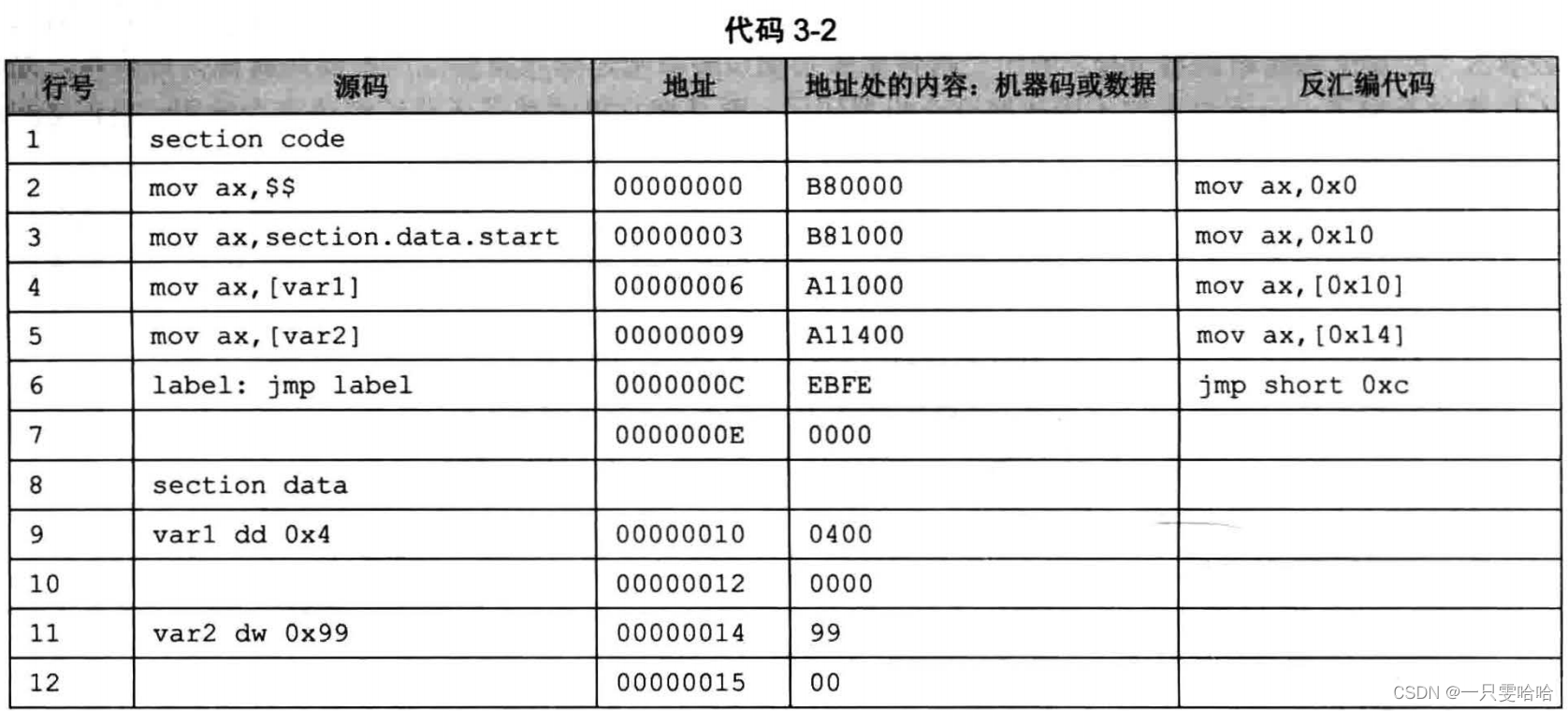 【操作系统真象还原】第3章：完善MBR（3.1节）_汇编section vstart-CSDN博客