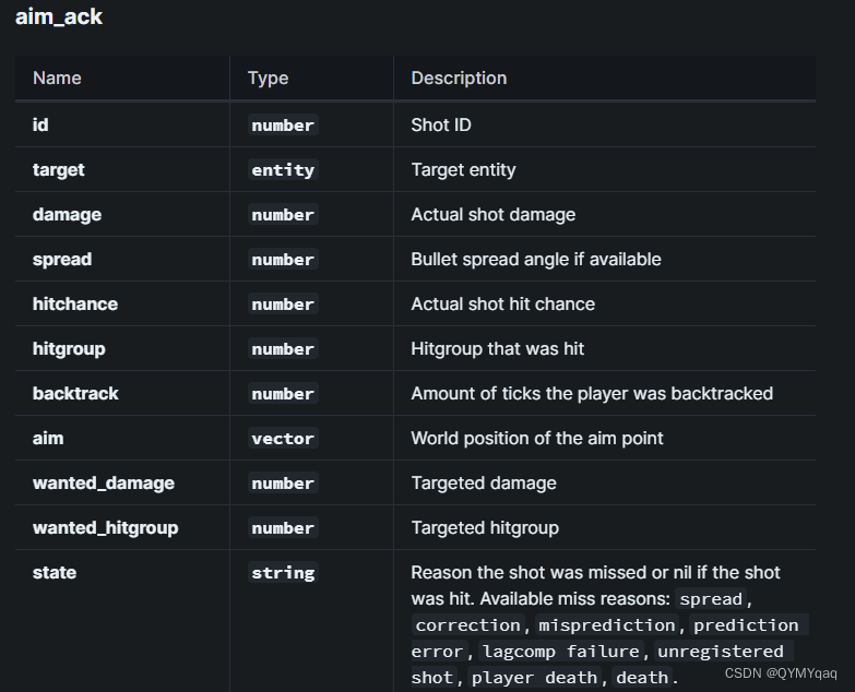 Csgo Lua基础教程(无门槛)_csgo lua脚本-CSDN博客
