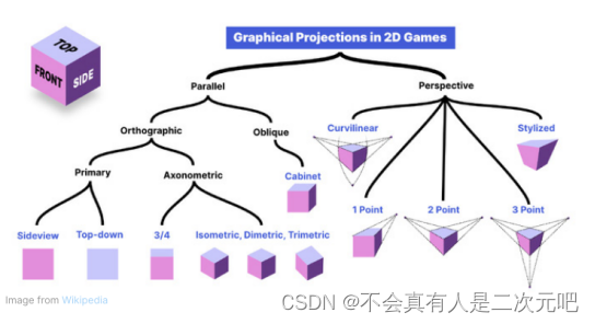《2D GAME ART,ANIMATION,AND LIGHTING FOR ARTISTS＞第二期(翻译)_game art 2d-CSDN博客