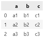 警告：A value is trying to be set on a copy of a slice from a DataFrame. Try using .loc[row_indexer ...