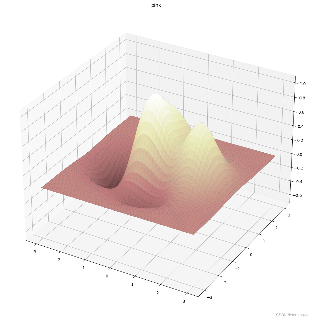 python 关于matplotlib三维制图的cmap示例-CSDN博客