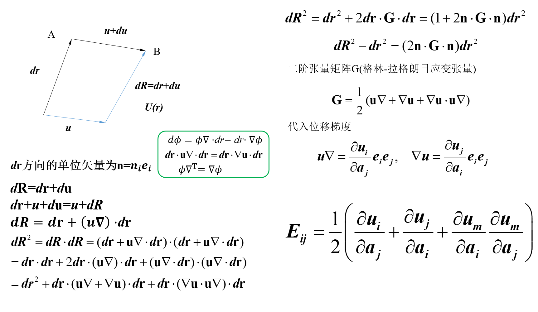 格林应变张量推导使用范围 Csdn博客 