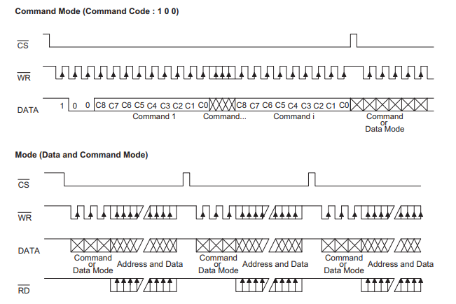 HT1622/HT1622G中英文资料_CHUNYIKJ的博客-CSDN博客
