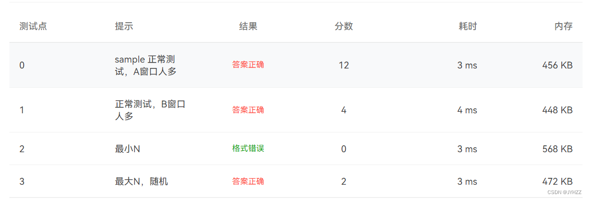 实验题目集 1 6 银行业务队列简单模拟(ccpython附测试样例)输入为一行正整数其中第1个数字n≤1000为顾客总数