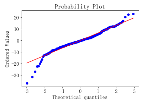 ARIMA（p,d,q）模型原理及其实现 --------python_arima python-CSDN博客