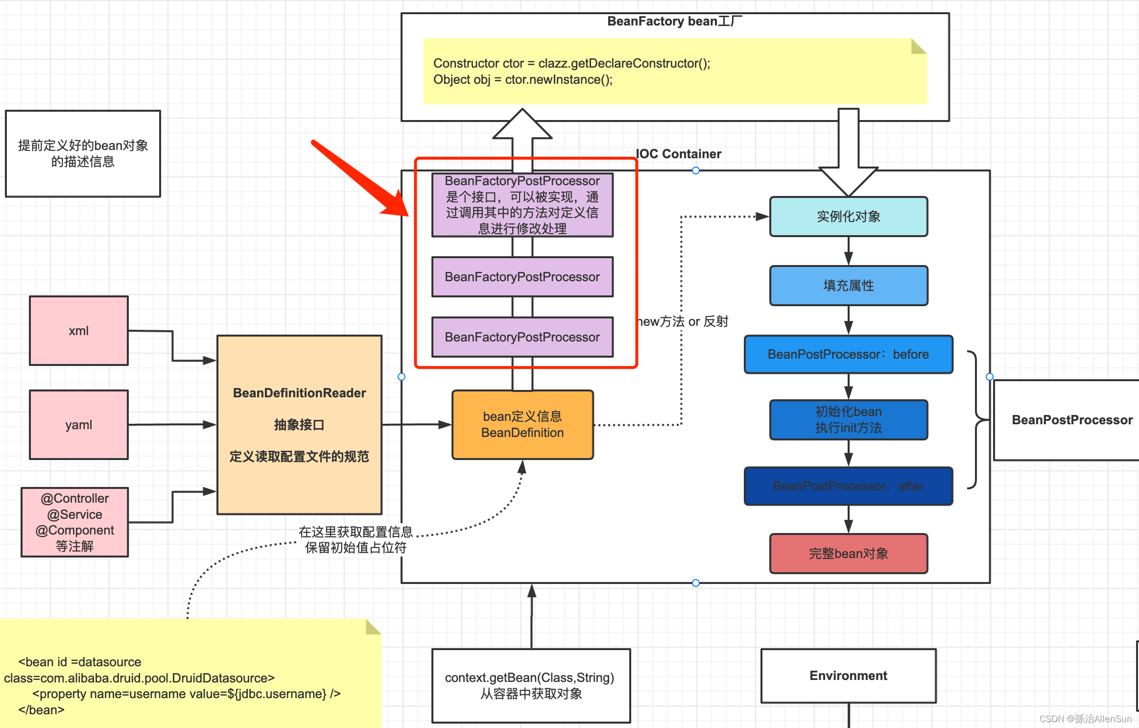 【spring源码】源码分析_spring源码解析-CSDN博客